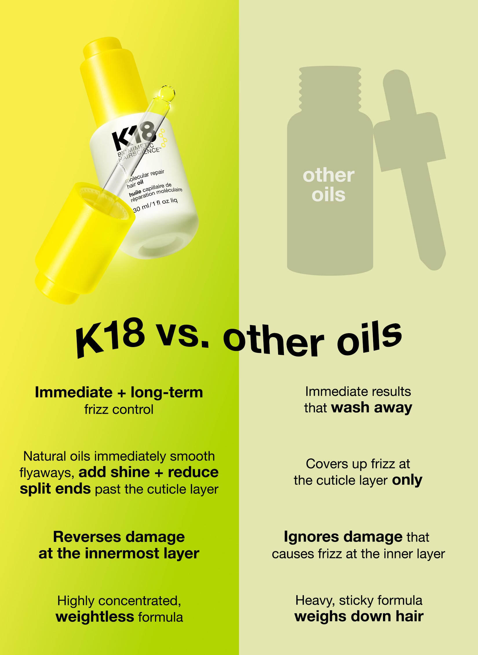 Molecular Repair Hair Oil With Anti-Frizz Benefits | K18Hair